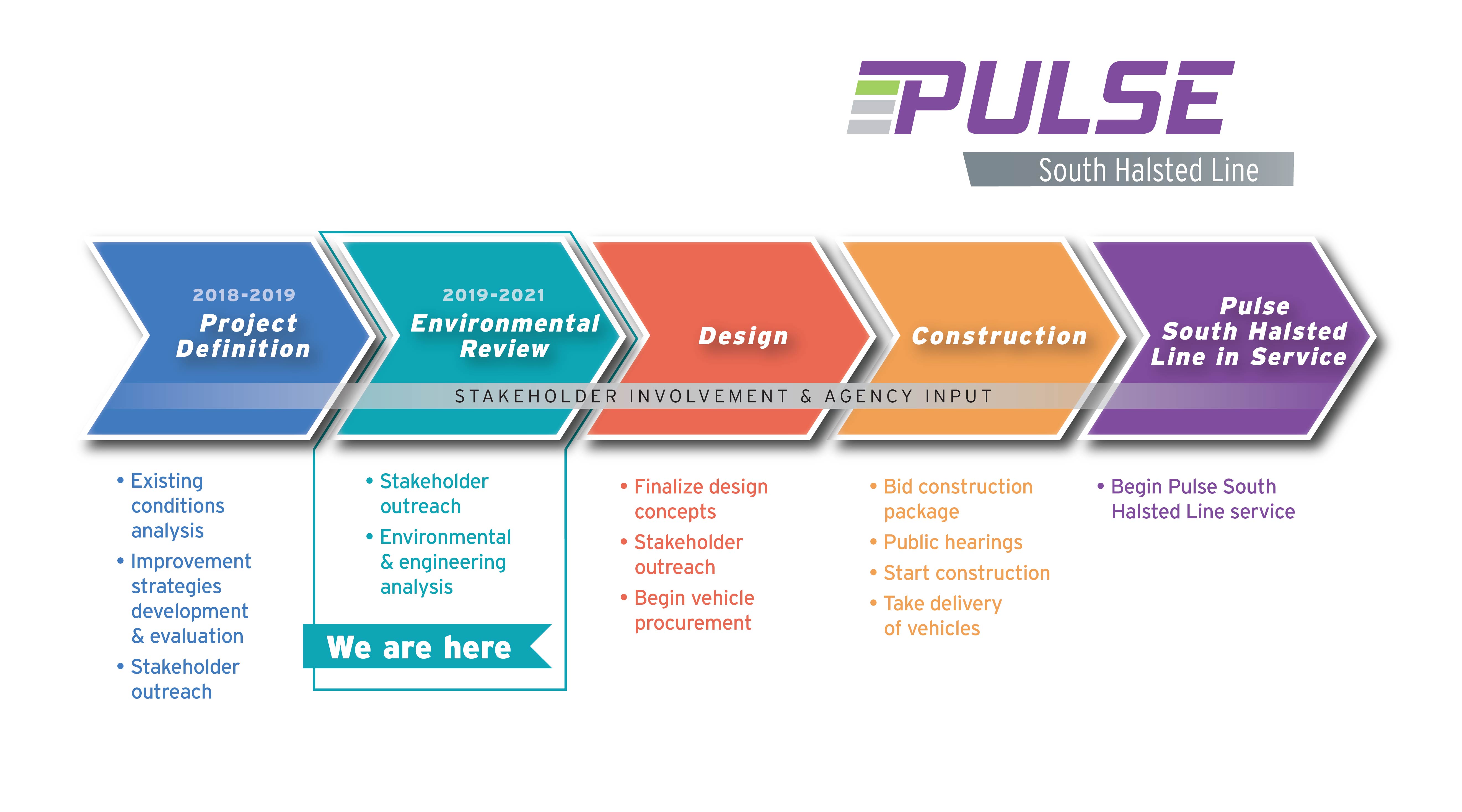 Pulse Halsted Line | Pace Suburban Bus