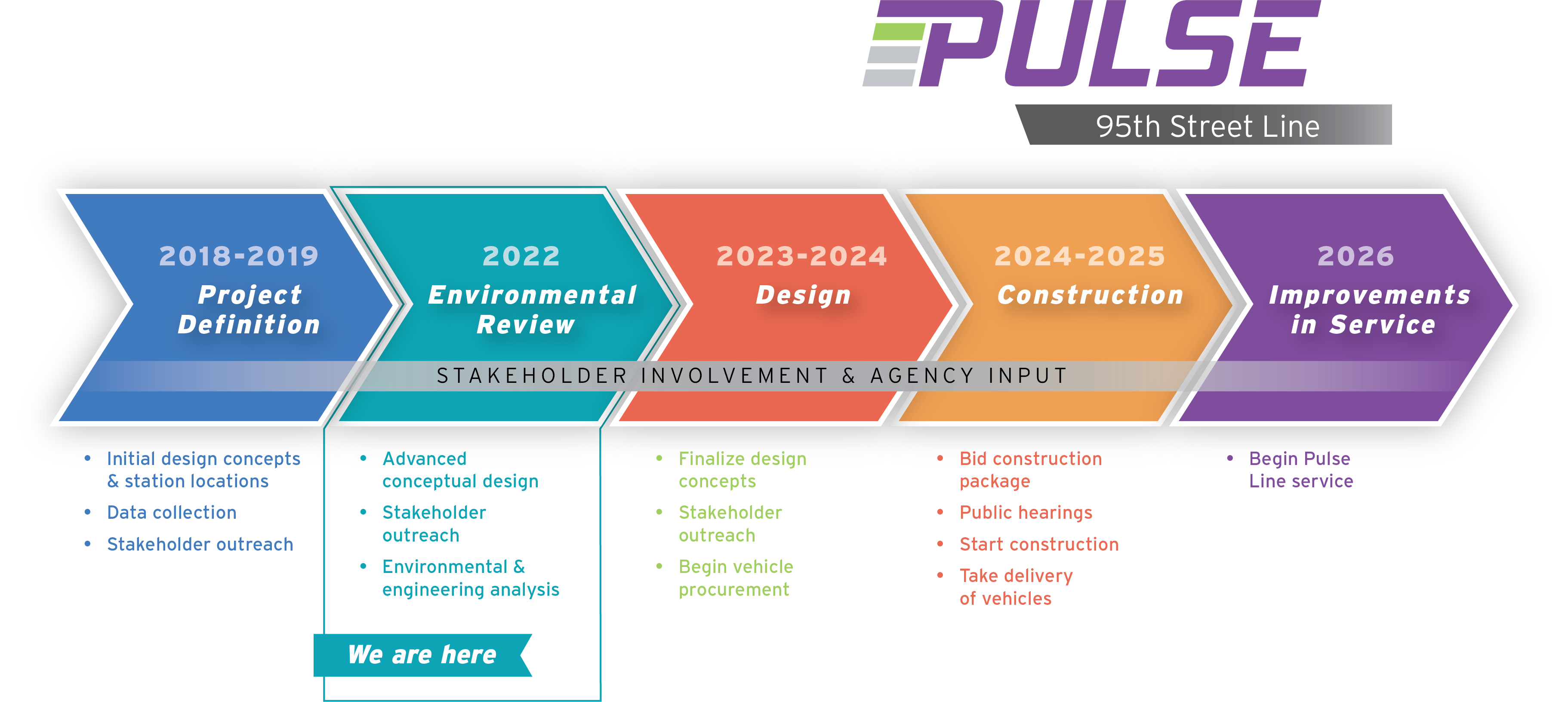 Pulse 95th Street Line | Pace Suburban Bus